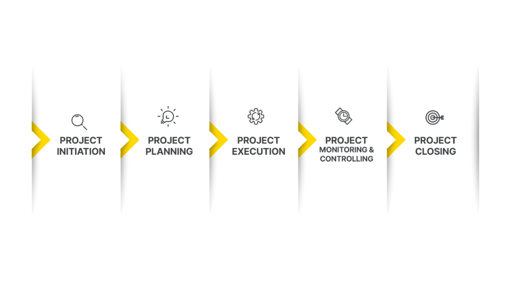 Setting and Hitting Project Milestones: A 10-Part Framework| VirtualSpace